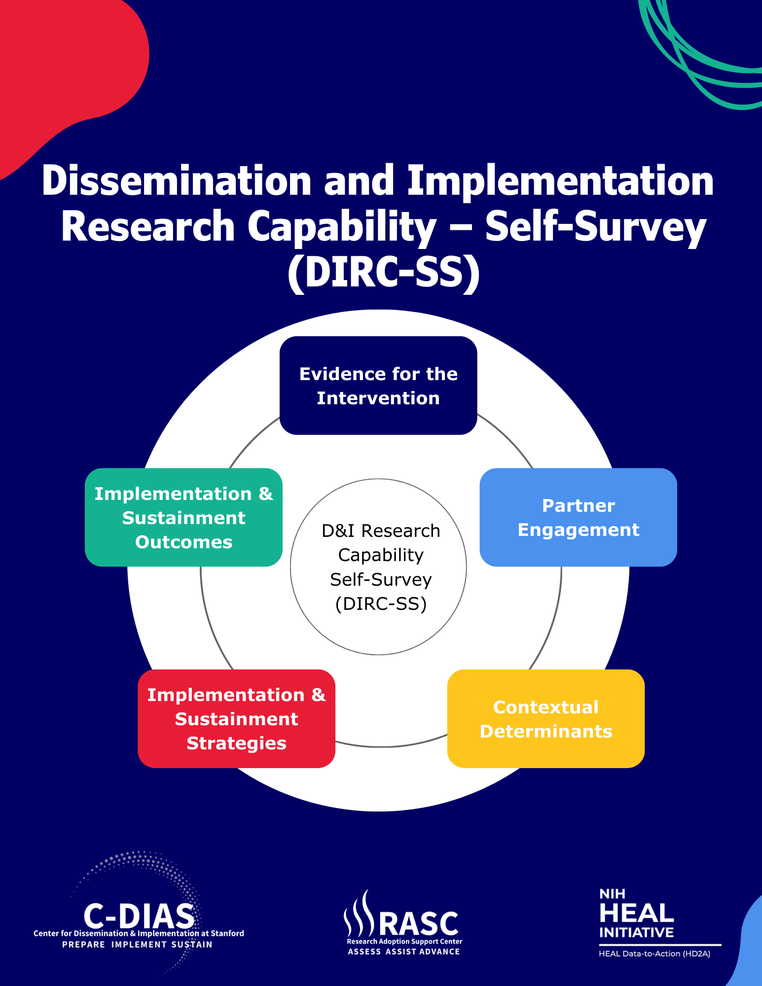 Implementation Guides and Measures - HD2A RASC